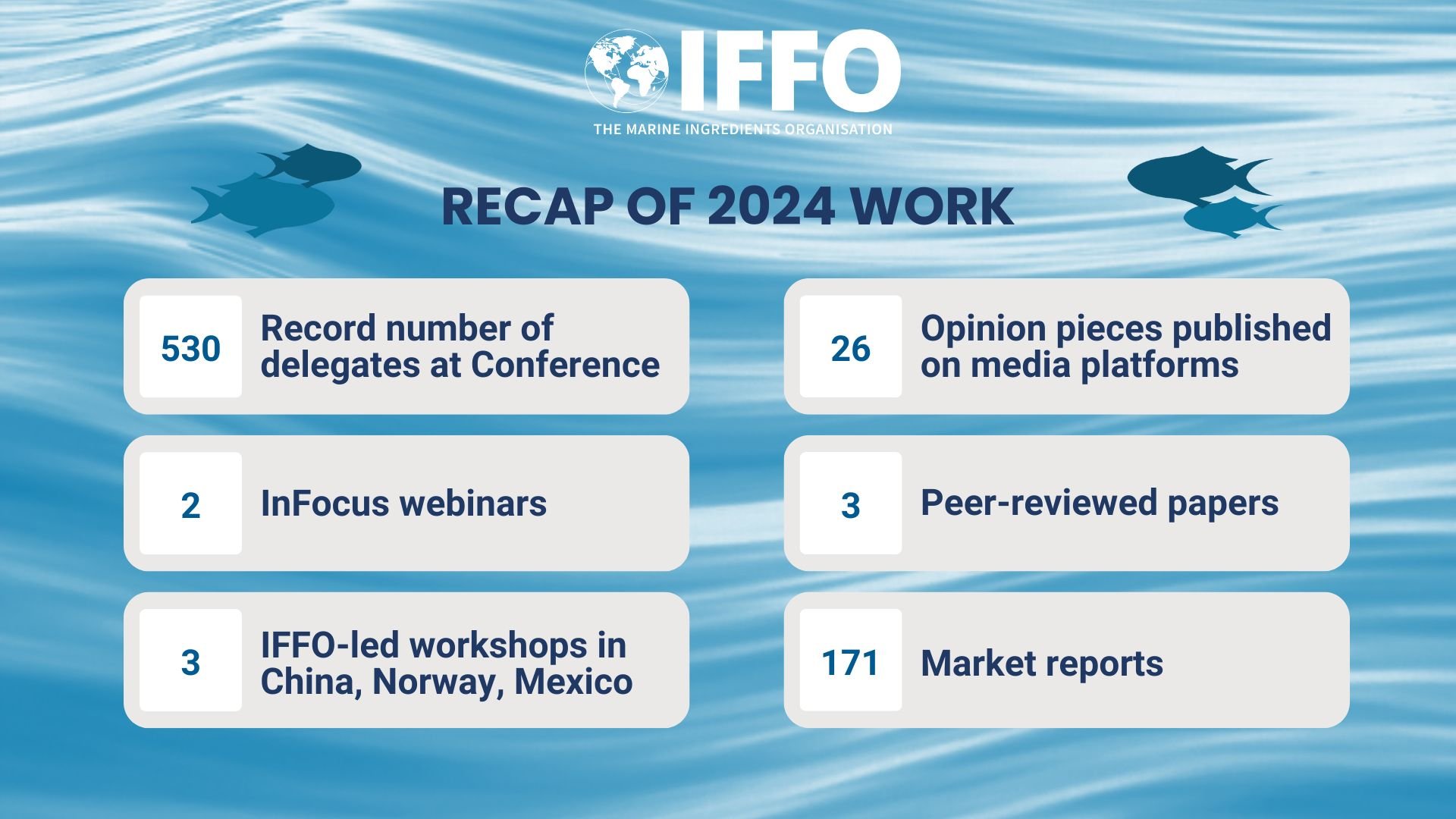 IFFO Recap of 2024 | IFFO - The Marine Ingredients Organisation